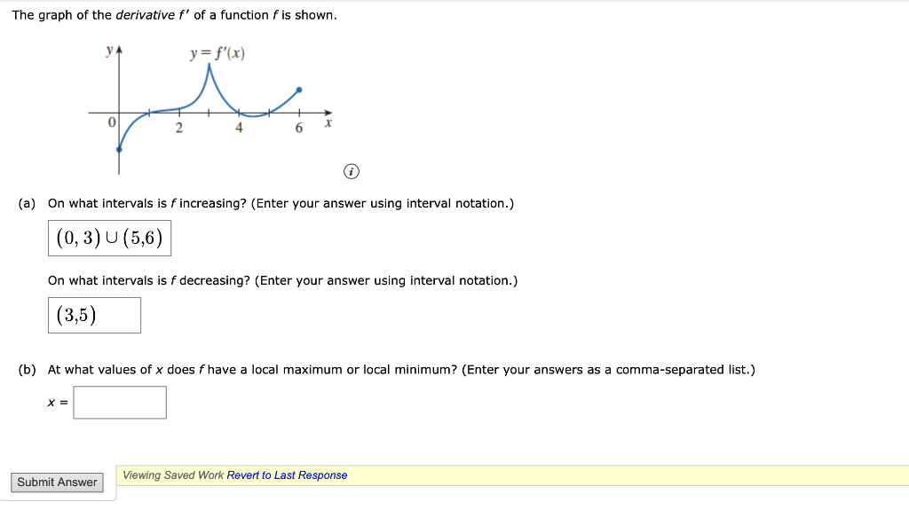 Solved The graph of the derivative f' of a function f is | Chegg.com