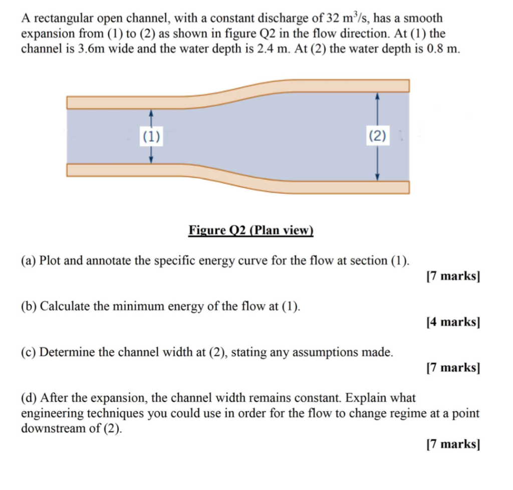 Solved A rectangular open channel, with a constant discharge | Chegg.com