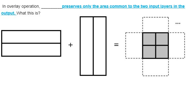 Solved In overlay operation, preserves only the area common | Chegg.com