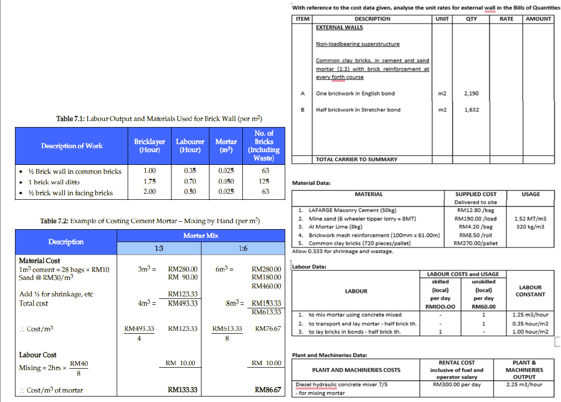 Solved With reference to the cost data given, analyse the | Chegg.com