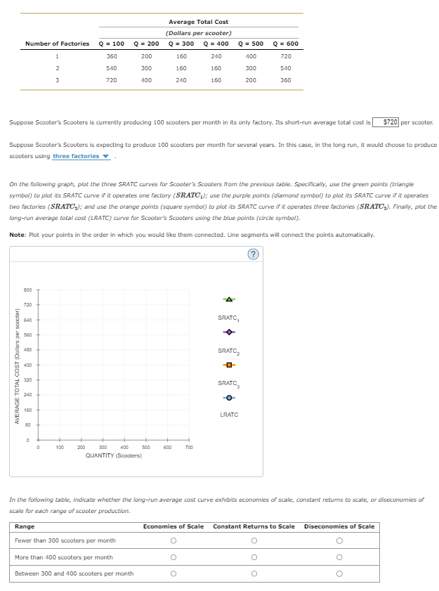Solved Suppose Scooter's Scooters is currently producing 100 | Chegg.com Solved Suppose Scooter's Scooters is currently producing 100 | Chegg.com