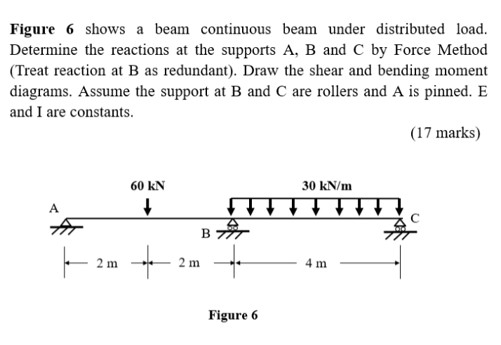 Solved Figure 6 shows a beam continuous beam under | Chegg.com
