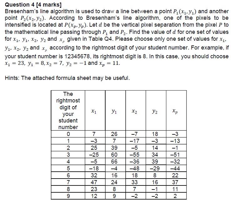 Solved Question 4 [4 marks] Bresenham's line algorithm is | Chegg.com