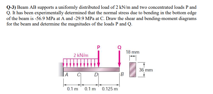 Solved Q-3) Beam AB supports a uniformly distributed load of | Chegg.com