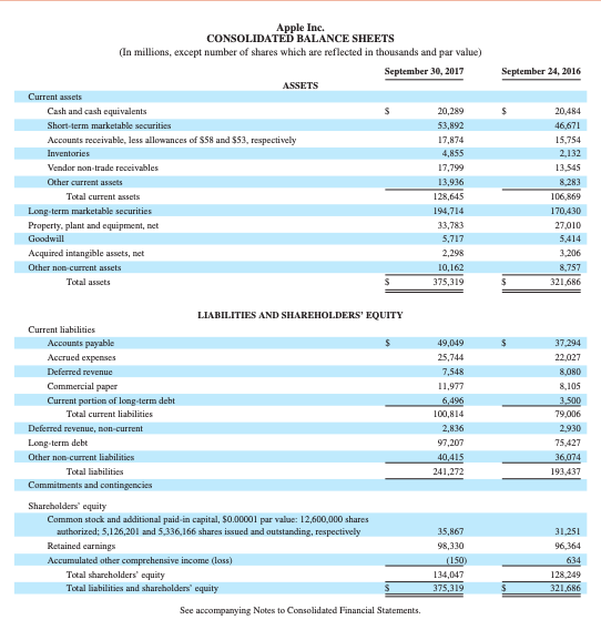 Solved AA 7-1 Company Analysis LO A1 Use Apple's financial | Chegg.com Solved AA 7-1 Company Analysis LO A1 Use Apple's financial | Chegg.com