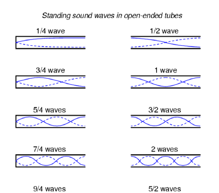 Solved Refer to 1/4 wave for problem 1. 1a) is there a | Chegg.com