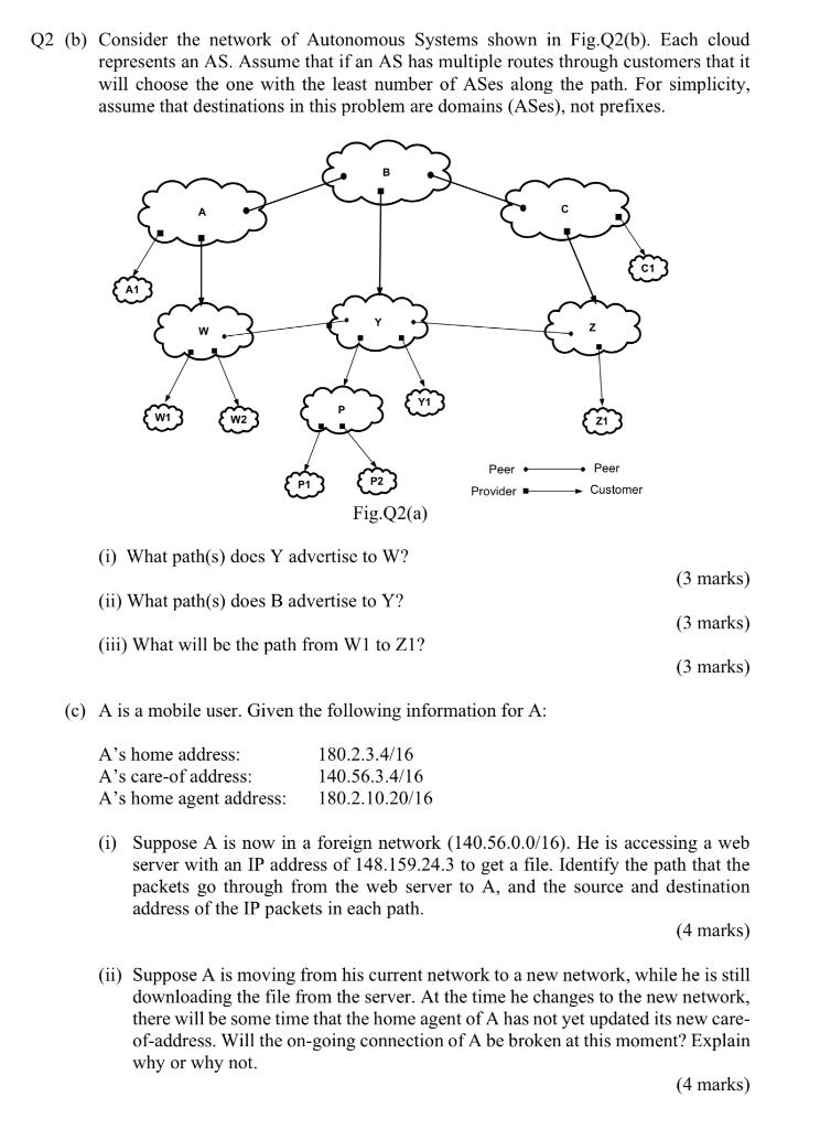 Solved Q2 (b) Consider the network of Autonomous Systems | Chegg.com