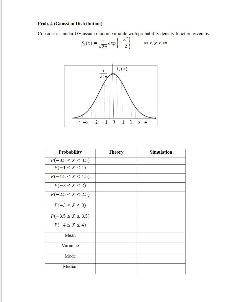 Solved Prob 4 Gaussian Distribution Consider A Standard