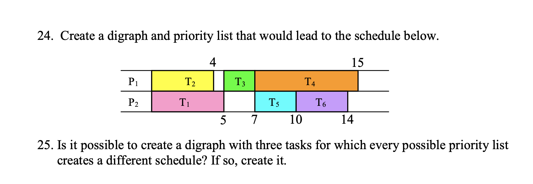 24. Create a digraph and priority list that would | Chegg.com