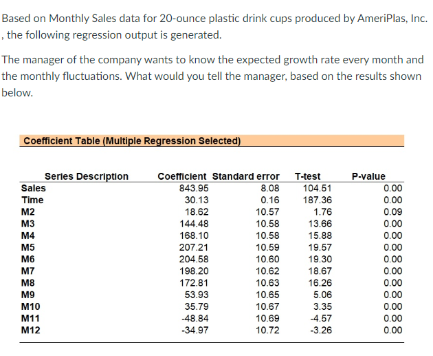 Solved Based on Monthly Sales data for 20 -ounce plastic | Chegg.com
