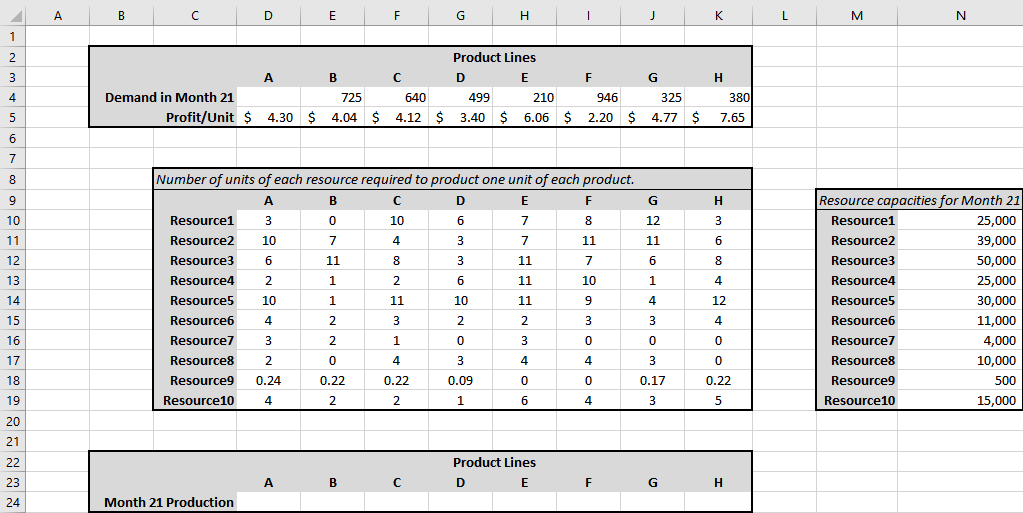 Download the attached Excel workbook and follow the | Chegg.com