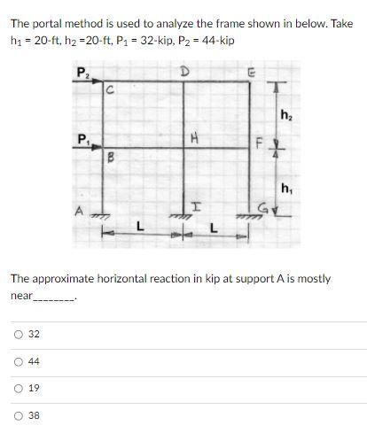 Solved The portal method is used to analyze the frame shown | Chegg.com