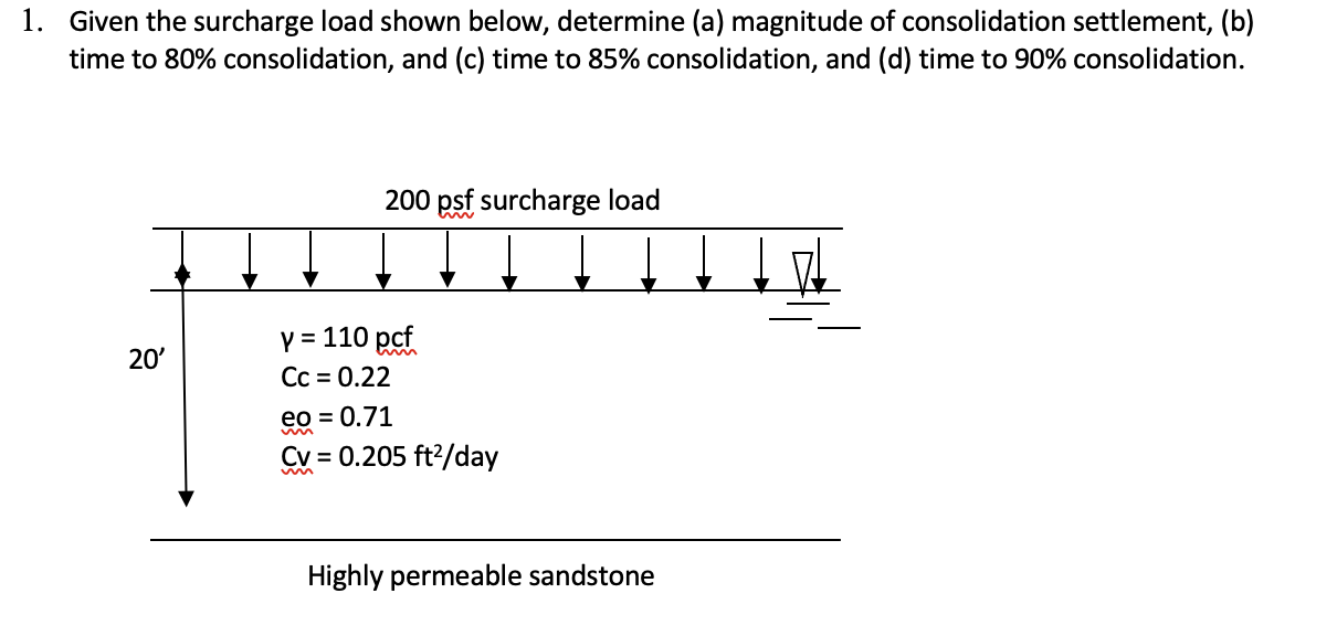 Solved 1. Given the surcharge load shown below, determine | Chegg.com