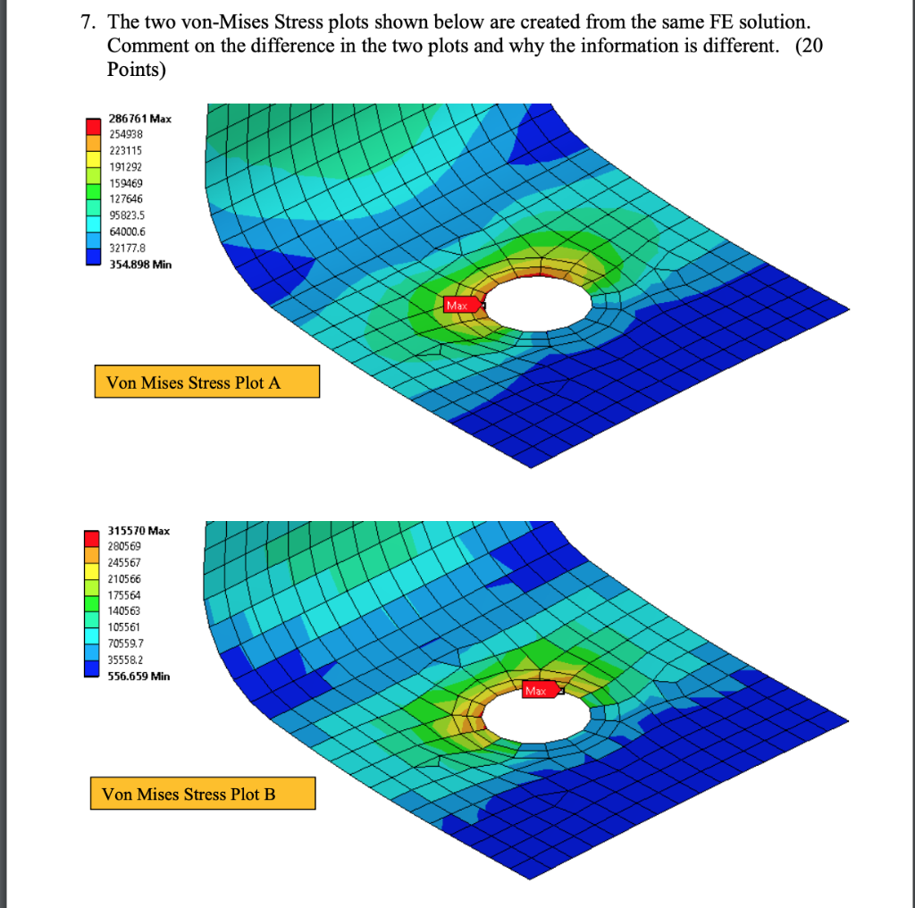 Solved 7. The two von-Mises Stress plots shown below are | Chegg.com