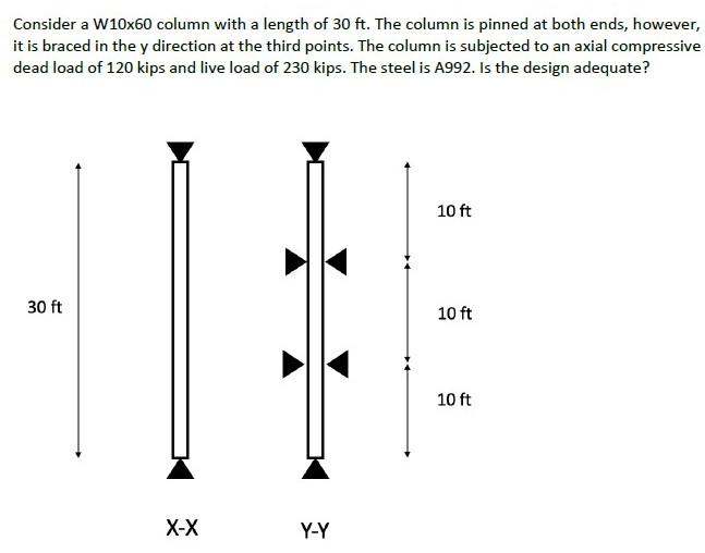 Solved Consider a W10x60 column with a length of 30 ft. The | Chegg.com