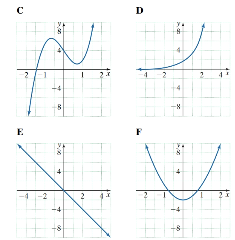 Solved This one is a bit confusing, I need to match the | Chegg.com