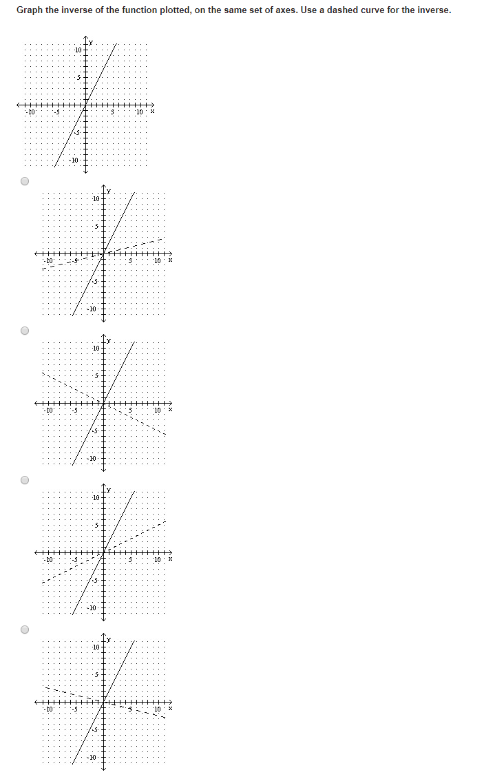 Solved Graph the inverse of the function plotted, on the | Chegg.com