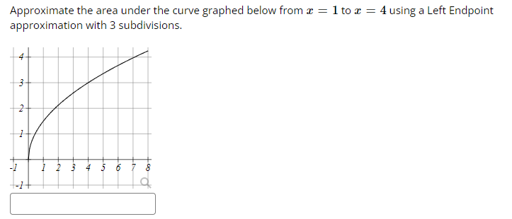 Solved Approximate the area under the curve graphed below | Chegg.com