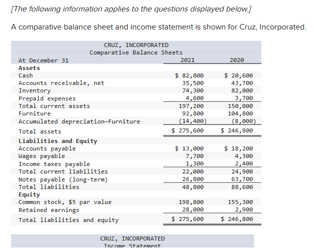 Solved A comparative balance sheet and income statement is | Chegg.com