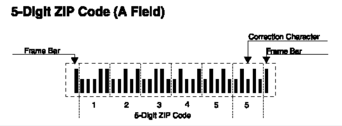 Solved C++Project 4 - FunctionsYou will write a program that | Chegg.com