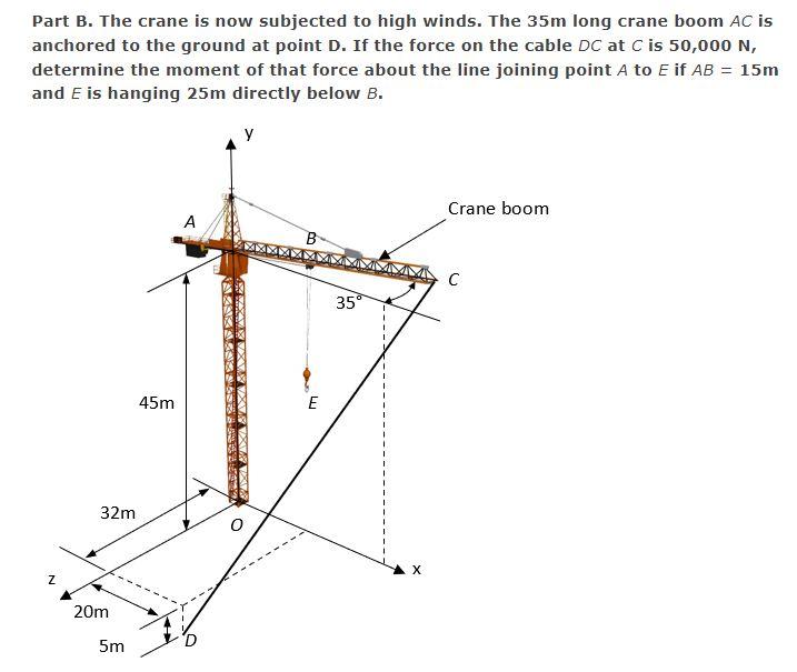 Solved Part B. The crane is now subjected to high winds. The | Chegg.com