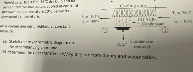 Solved Humid air at 101.3kPa,36∘C dry bulb and 65 percent | Chegg.com