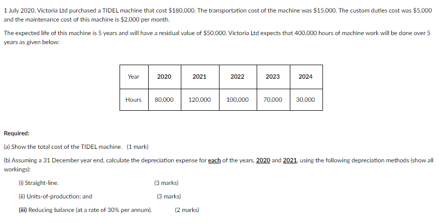 Solved 1 July 2020, Victoria Ltd purchased a TIDEL machine | Chegg.com