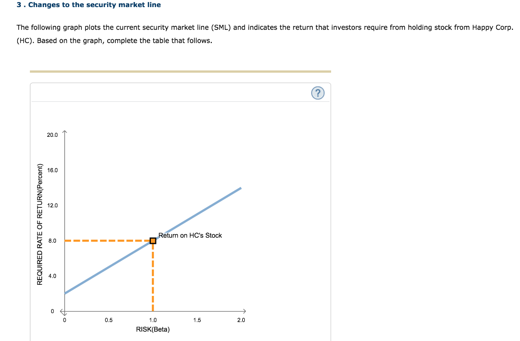 Solved 3. Changes to the security market line The following | Chegg.com