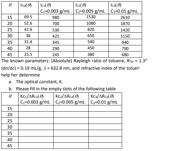 Solved The known parameters: (Absolute) Rayleigh ratio of | Chegg.com