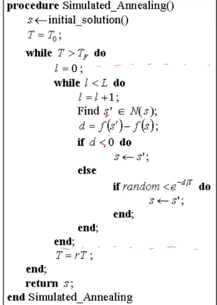 Solved procedure Simulated_Annealingo séinitial_solution) T | Chegg.com
