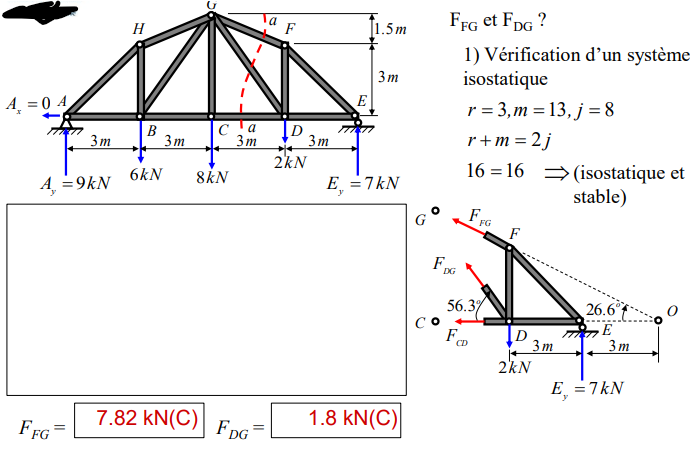 Solved FFG et FDG ? 1) Vérification d'un système isostatique | Chegg.com