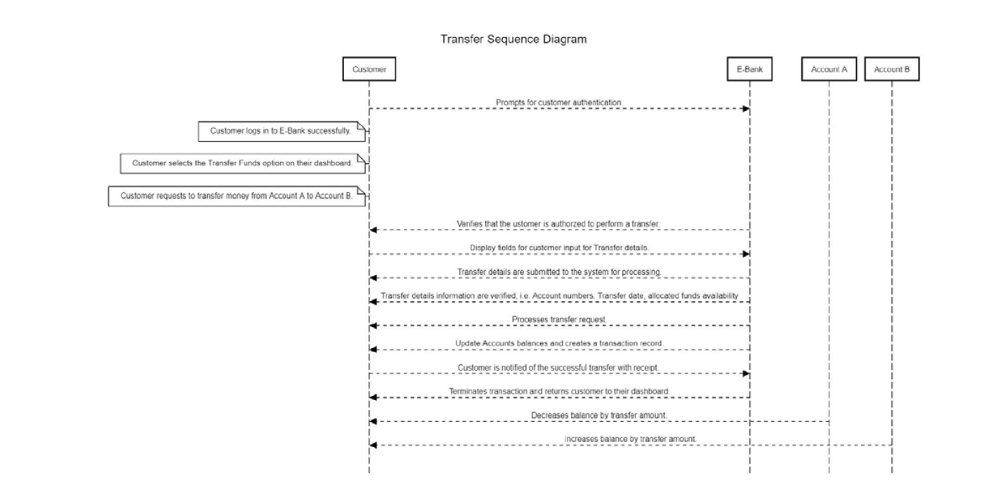 Solved (2.5 ﻿points) ﻿Develop a checklist for inspecting | Chegg.com
