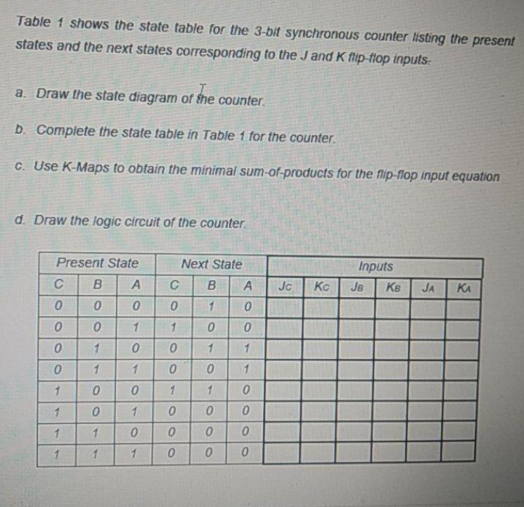 Solved Table 1 shows the state table for the 3-bit | Chegg.com