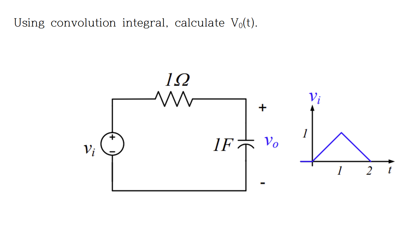 Solved Using convolution integral, calculate V0(t). | Chegg.com
