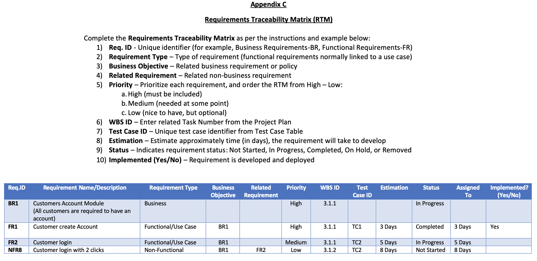 Inventory System - A local video game store has an | Chegg.com