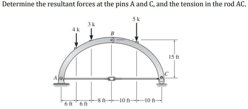Solved Determine the resultant forces at the pins A and C, | Chegg.com