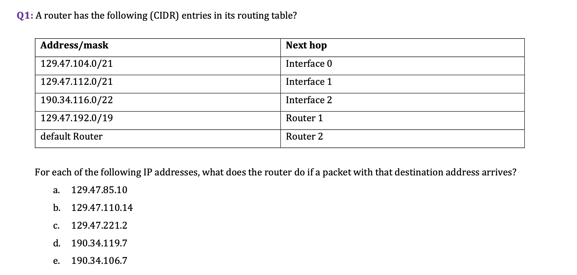 Solved Q1: A router has the following (CIDR) entries in its | Chegg.com