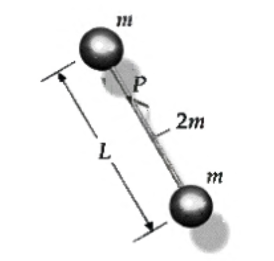 Solved The figure shows a physical pendulum consisting of a | Chegg.com