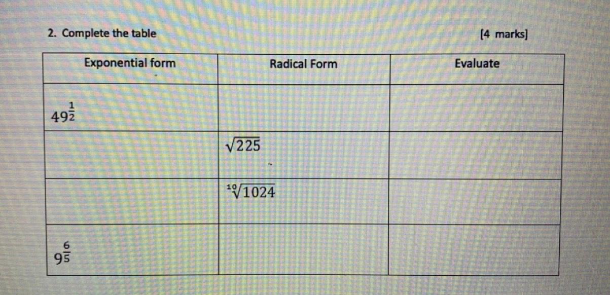 Solved 2. Complete the table 49² 6/5 95 Exponential form | Chegg.com