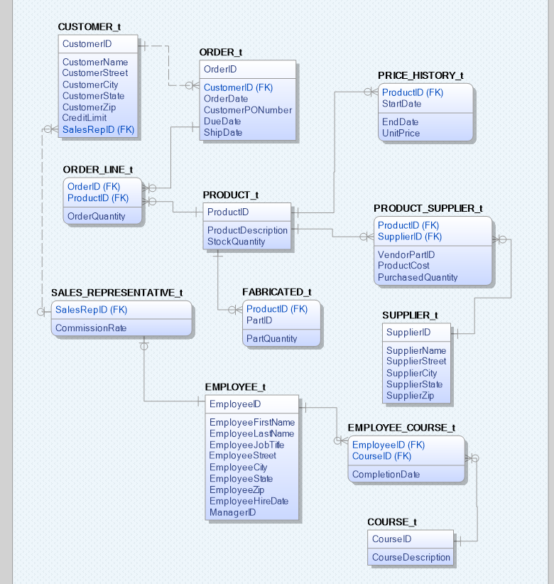 7. List the employee names of those that report | Chegg.com