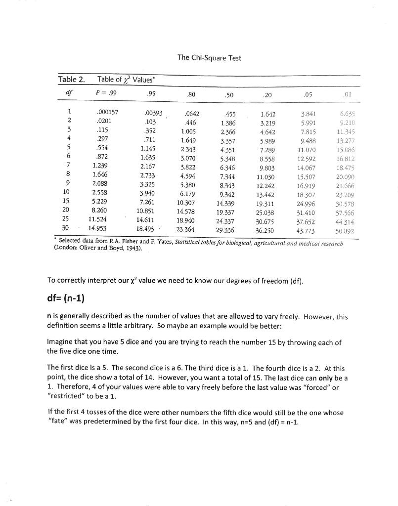 Solved Chi-square Analysis Name: I. Objective. To utilize | Chegg.com