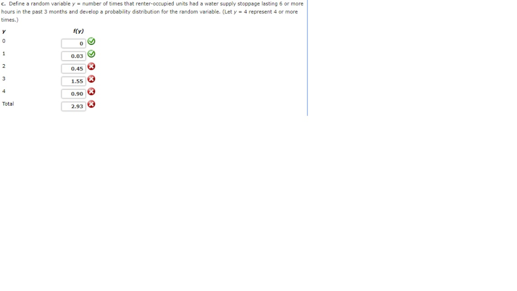 Solved The American Housing Survey reported the following | Chegg.com