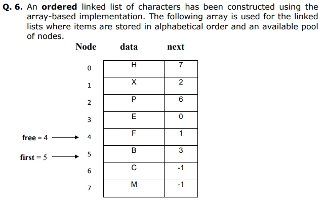 Solved iv. Show the changes in the data and next members of | Chegg.com