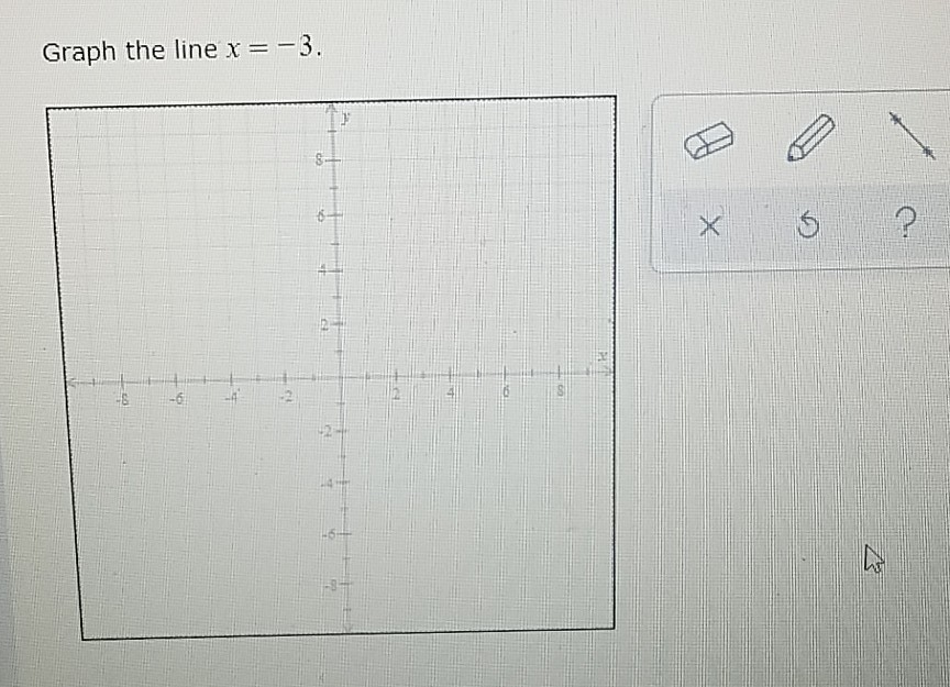 Solved Graph the line x=-3. | Chegg.com
