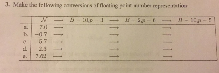Solved 3. Make the following conversions of floating point | Chegg.com