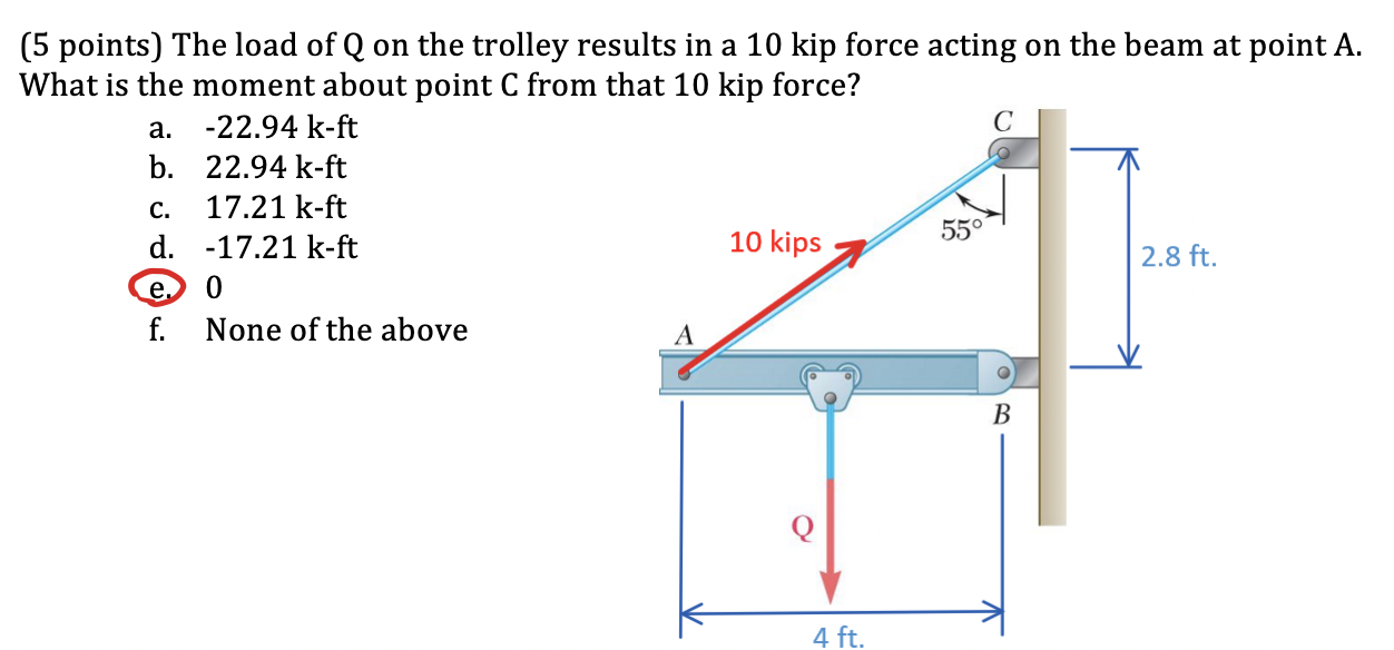 Solved a. (5 points) The load of Q on the trolley results in | Chegg.com