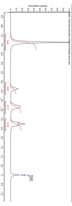 Solved Given the following NMR spectra of isopropanol, | Chegg.com
