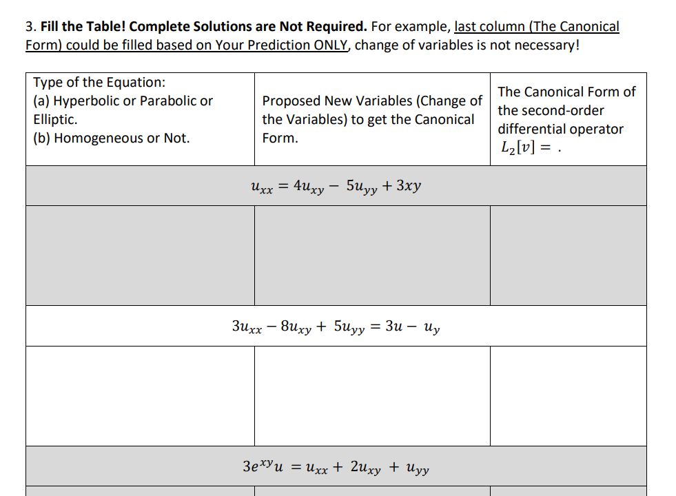 Solved 3. Fill the Table! Complete Solutions are Not | Chegg.com