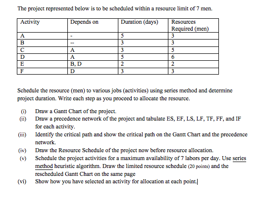 Solved The project represented below is to be scheduled | Chegg.com