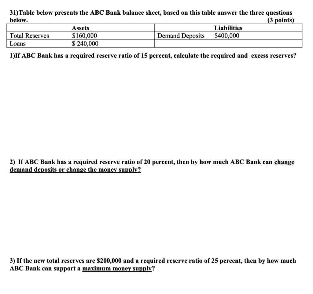 Solved 31) Table below presents the ABC Bank balance sheet, | Chegg.com